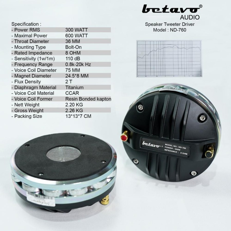 Jual Speaker Tweeter Driver Betavo PROFESIONAL ND-760 ORIGINAL | Shopee ...