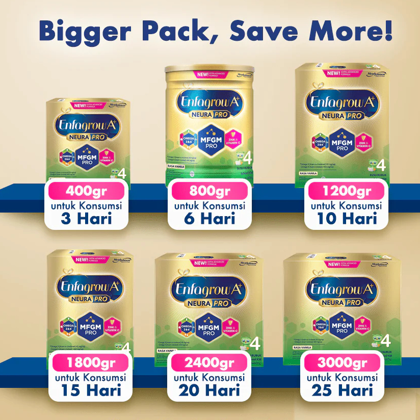 Jual Enfagrow A+ 4 Susu Formula Anak 3 - 12 Tahun Vanila Box 400g dan 1800g | Shopee Indonesia