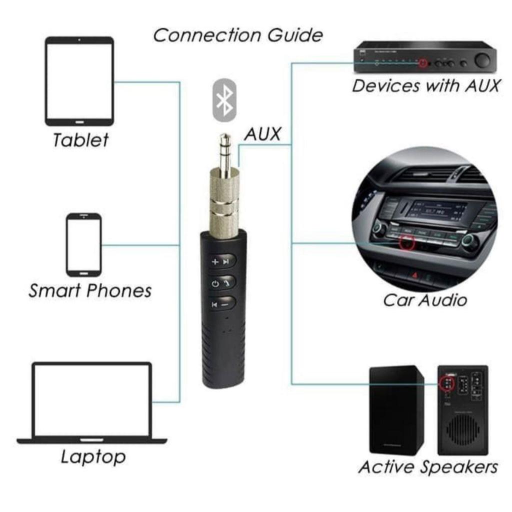 Jual Bluetooth Receiver BT450 / alat penyambung bluetooth | Shopee ...
