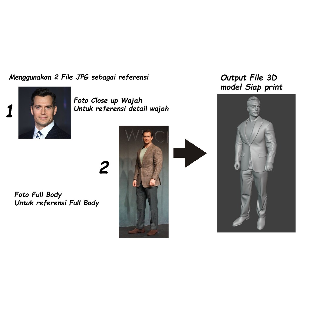 Jual [3D Printed] Custom Figure - Style Realistik - From JPG to 3D ...