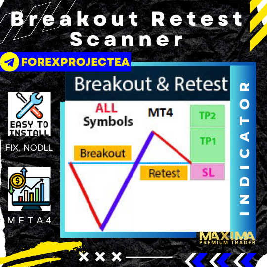 Jual Indicator Trading Breakout and Retest Scanner MT4 v2.28 - NODLL ...