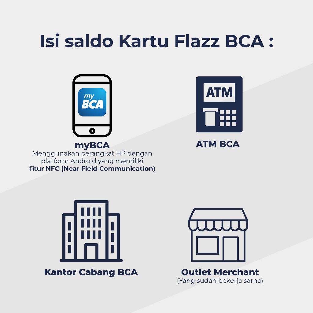 Jual Kartu Flazz Limited Edition Doraemon Hide & Seek 4 GEN 2 | Shopee ...