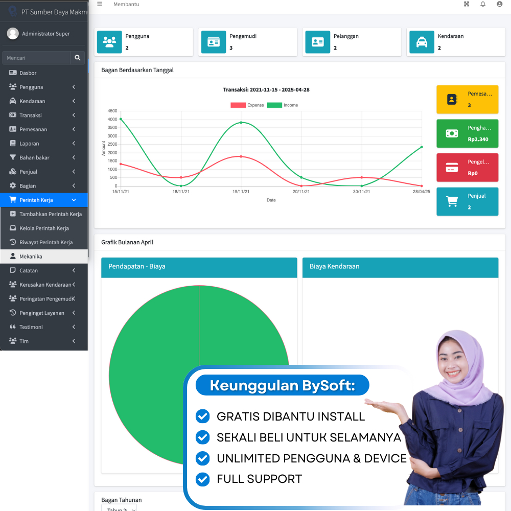 Jual Software Aplikasi Pengelolaan Aset Kendaraan Perusahaan Laravel | Shopee Indonesia