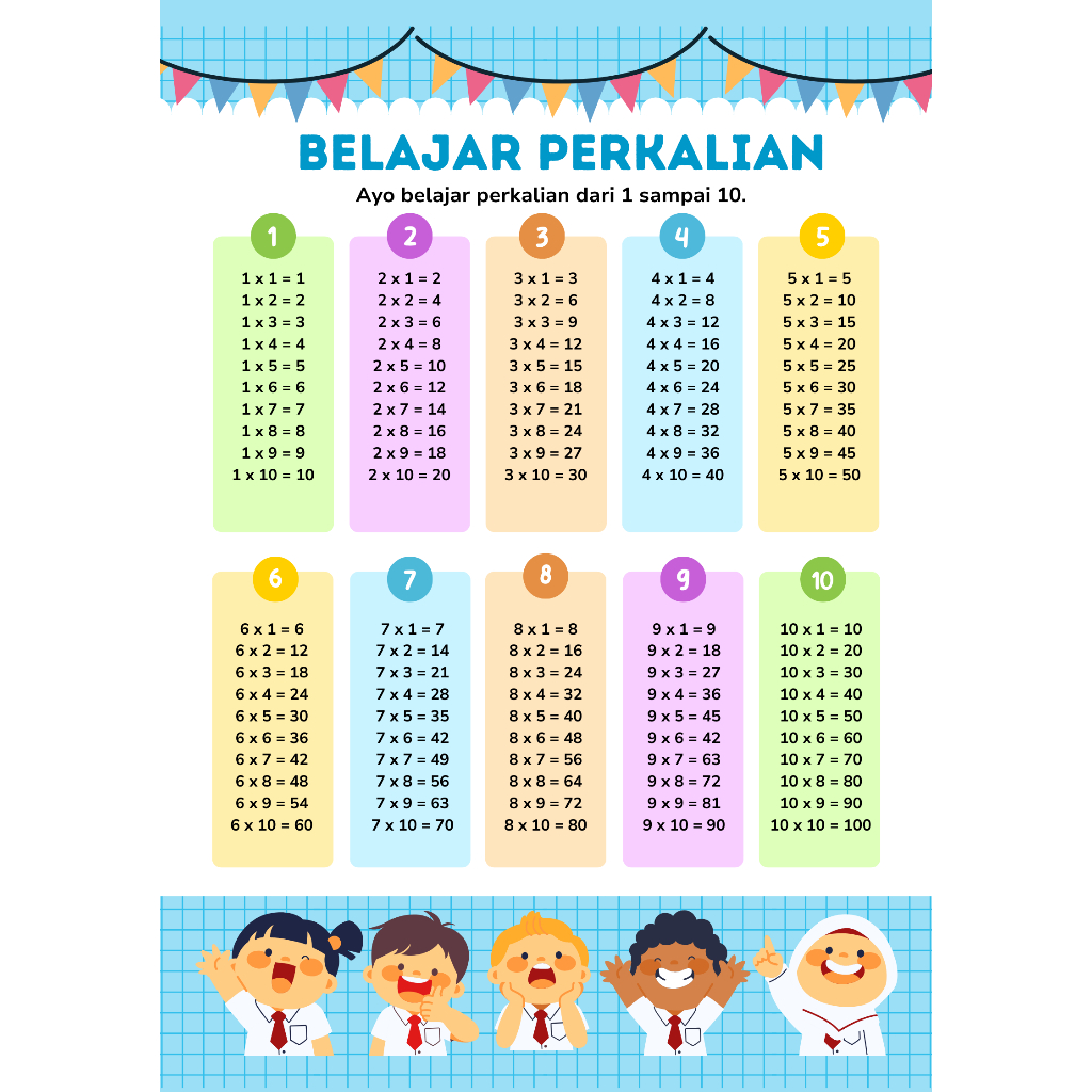 Jual Poster Edukasi Anak Poster Belajar Perkalian | Shopee Indonesia