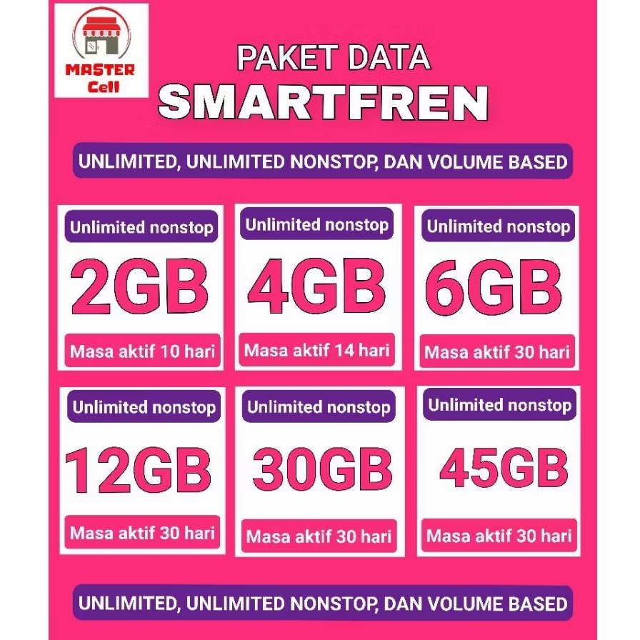 Jual PAKET DATA SMARTFREN UNLIMITED NONSTOP | Shopee Indonesia