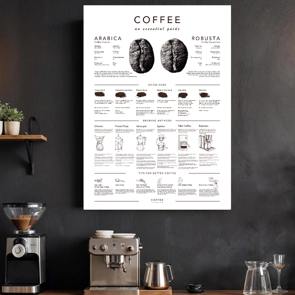Jual Poster COFFEE Poster frame kopi hiasan dinding cafe COFFEE GUIDE ...