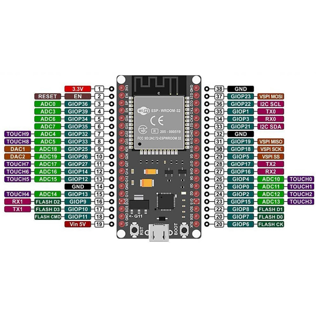 Jual ESP32 DEVKIT-V1 | Shopee Indonesia