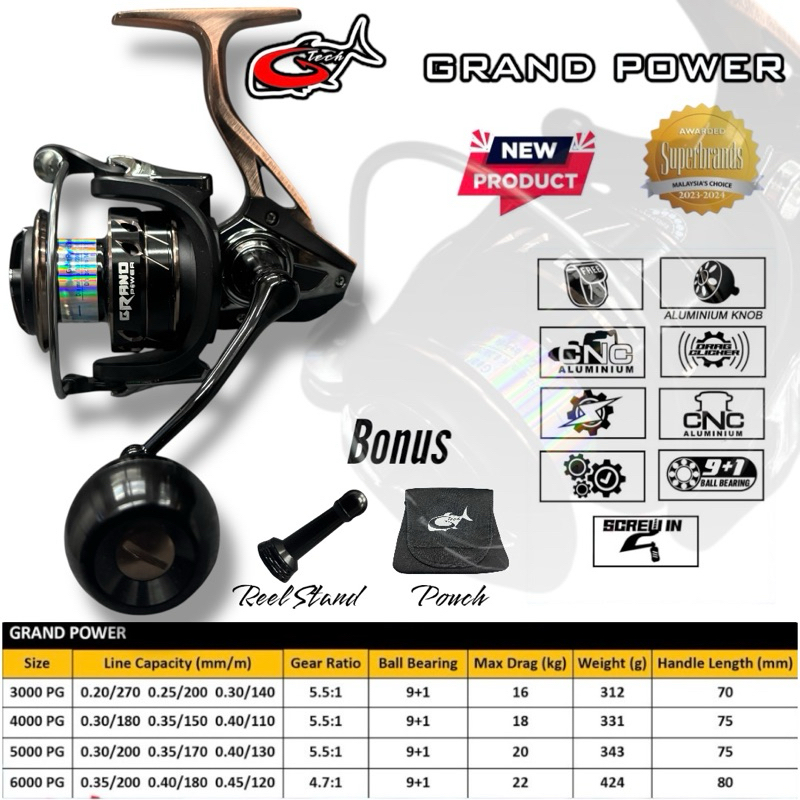 Jual Reel Spinning GTech Grand Power PG | Shopee Indonesia