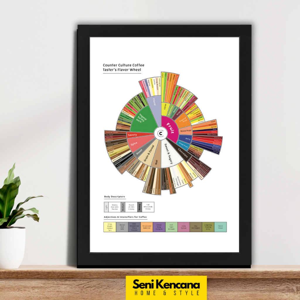 Jual Poster Frame A2 Roda Rasa Coffee Counter - Character dan Aroma ...