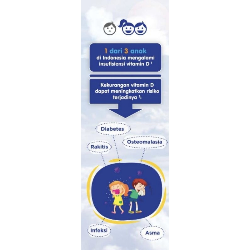 Jual FORTI-D FORTI D 400 / 1000 IU SYRUP BOTOL 100 ML Sertifikasi Halal ...