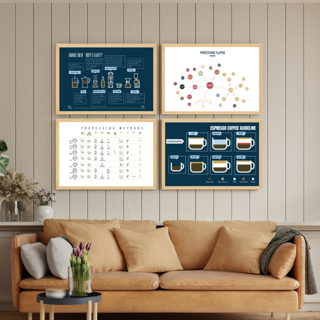 Jual Poster Coffee Processing - Manual Brew Guide Espresso Ilmu Kopi ...