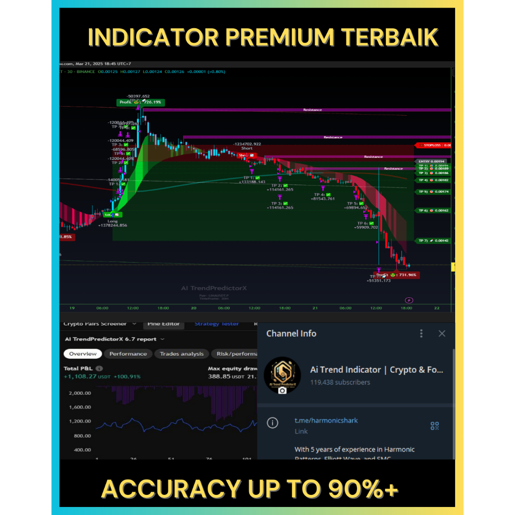 Jual Indicator Tradingview AiTrendPredictorX v6.8 Akurat 90 | Shopee Indonesia