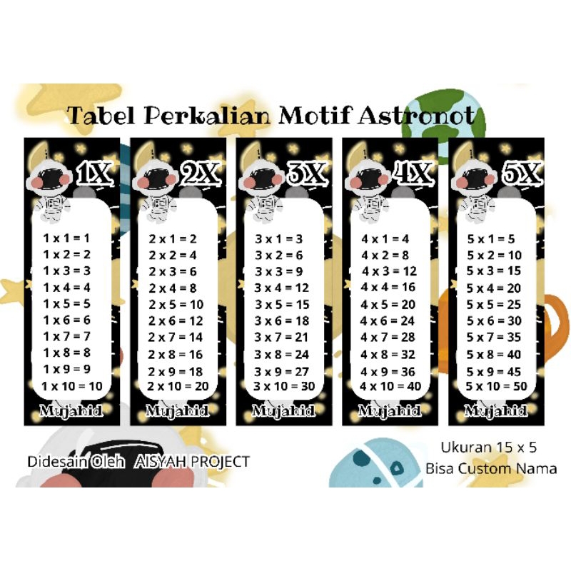 Jual Tabel Perkalian/Tabel Penambahan/Tabel Pembagian/Tabel Pengurangan ...