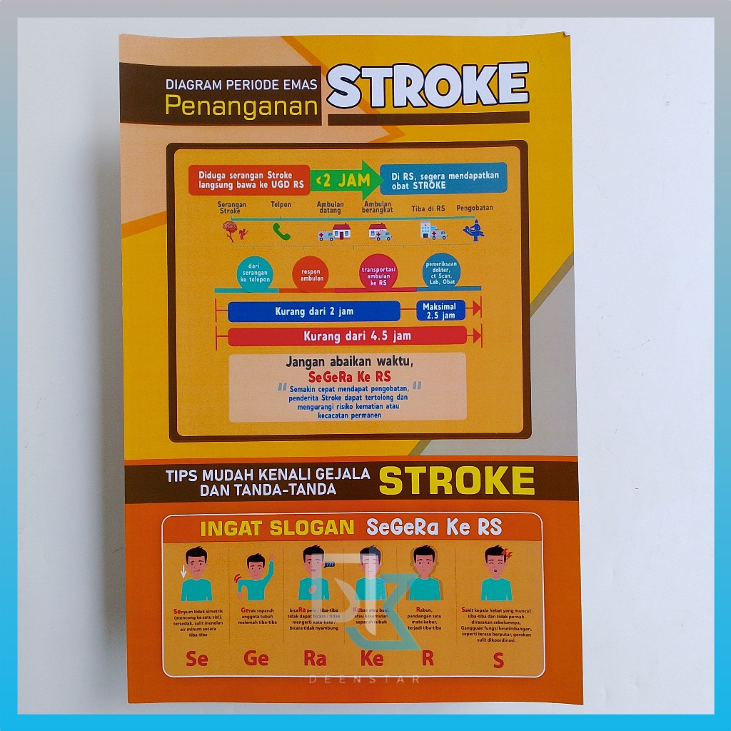 Jual Poster Diagram Penanganan Stroke, Edukasi Gejala dan Tanda Tanda ...
