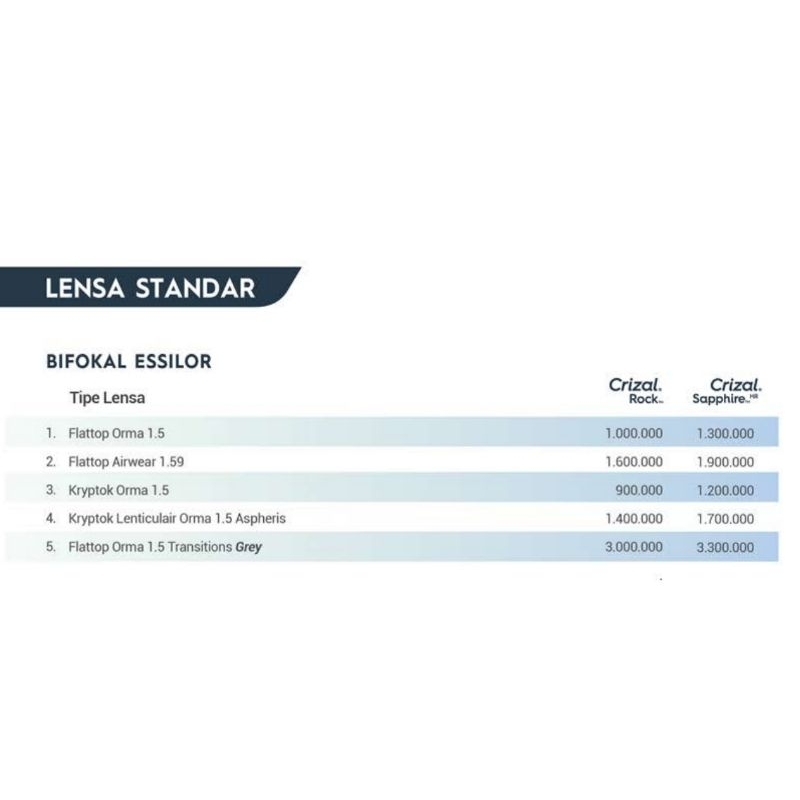 Jual lensa essilor bifokal flattop orma 1.50 crizal rock dan sapphire ...