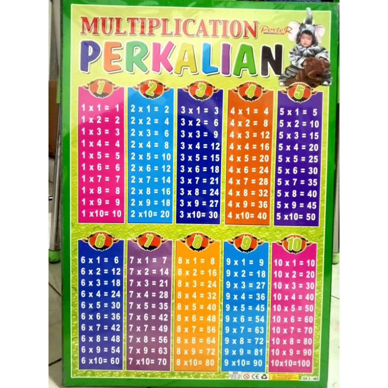 Jual Poster Bingkai Perkalian | Shopee Indonesia