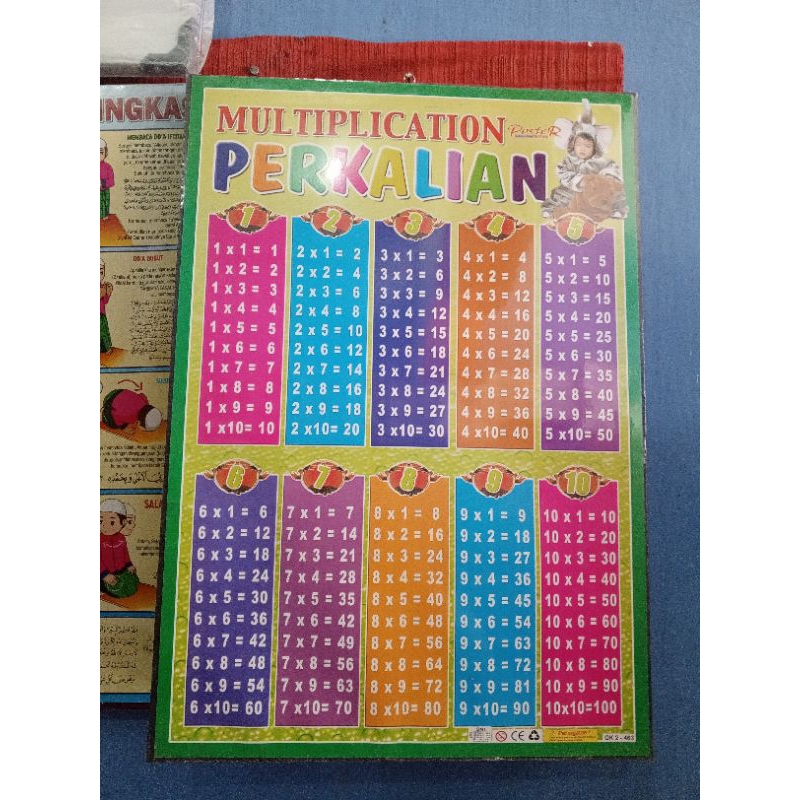 Jual POSTER BINGKAI PERKALIAN | Shopee Indonesia