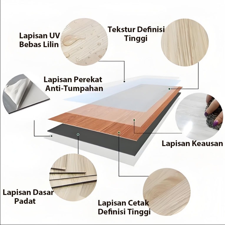 Jual LEITZ - 1 box/36pcs Lantai Vinyl Vinyl Stiker Lantai Kayu Stiker ...