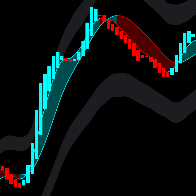 Jual LinReg Candle v2 – Indikator Custom TradingView dengan Linear ...