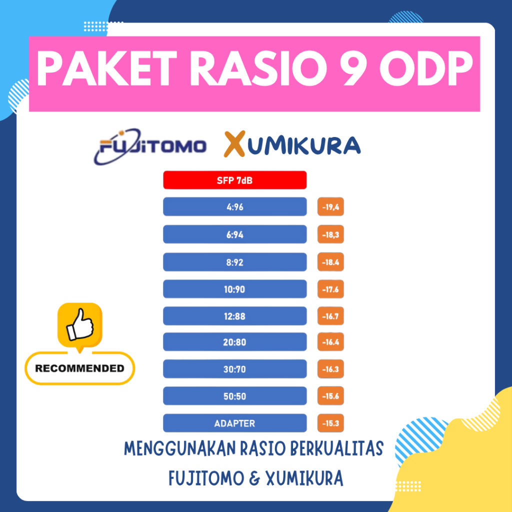 Jual Splitter Rasio Paket 9 ODP Superior Premium Quality - ORIGINAL ...