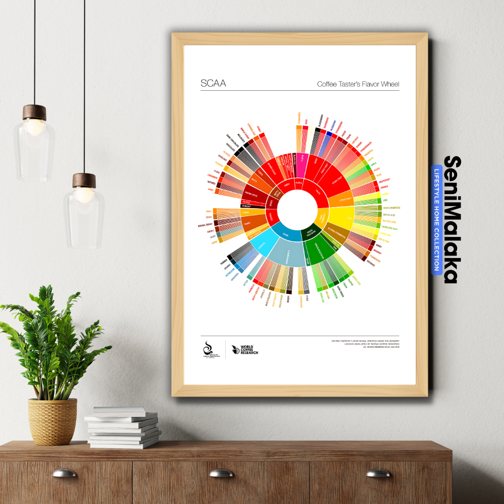 Jual SCA Flavor Wheel Frame Poster Roda Rasa Kopi Hiasan Dinding Kayu ...