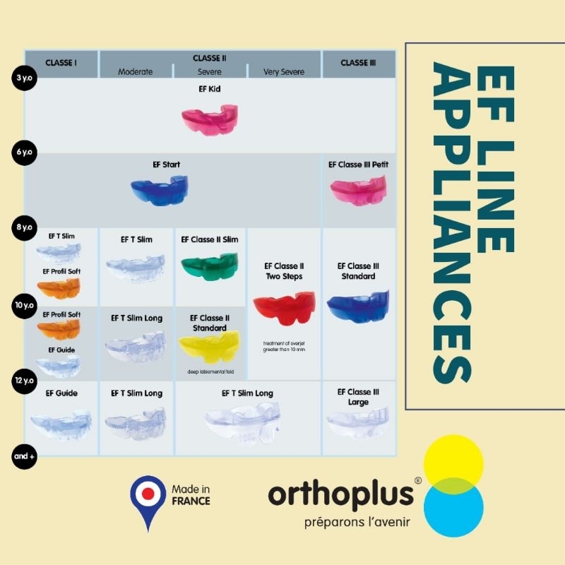Jual EF LINE APLLIANCE ORTHOPLUS | Shopee Indonesia