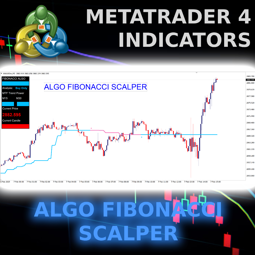 Jual Indikator Metatrader 4 MT4 Algo Fibonacci Scalper untuk Trend Analysis | Shopee Indonesia