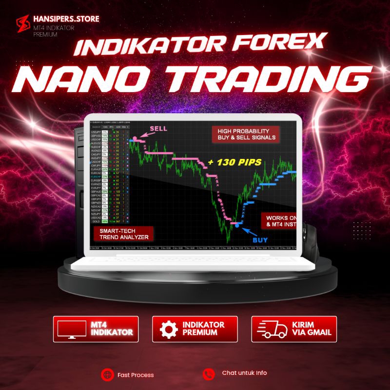 Jual Indikator NANOTRADER FX Indikator Trading Forex Crypto | Shopee ...