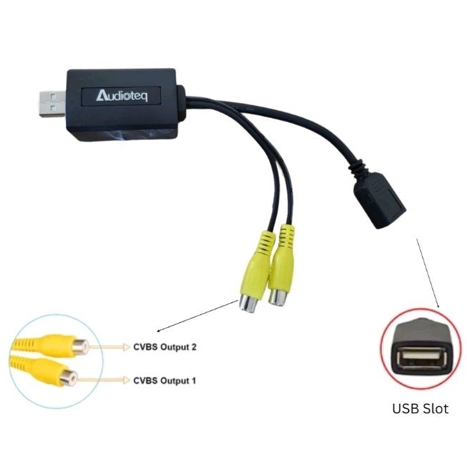 Jual DONGLE USB VIDEO OUT HEAD UNIT ANDROID DONGLE USB VIDEO OUT ...