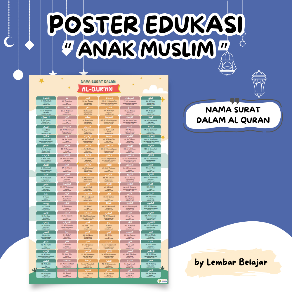 Jual Poster Edukasi Nama Nama Surat Dalam Al Qur'an - Poster Belajar ...