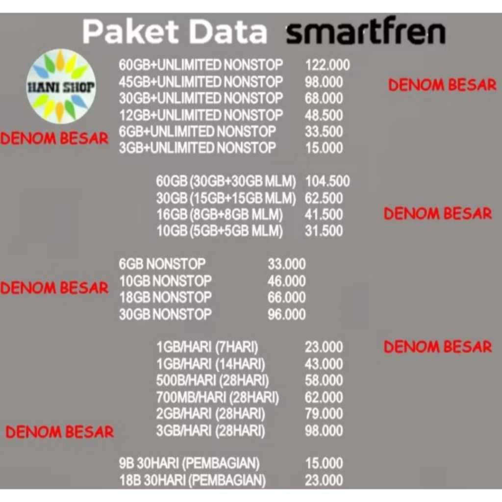 Jual TERMURAH PAKET DATA SMARTFREN UNLIMITED NONSTOP / VOUCHER ...