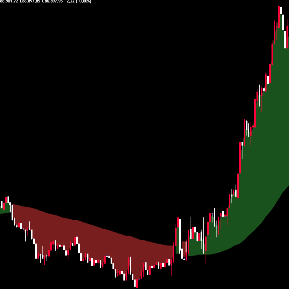 Jual INDIKATOR TREND FILTER TRADINGVIEW! Profit Ribbon Detector - ANTI ...