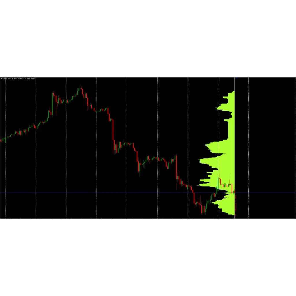 Jual MT4 Volume Profile Indicator | Shopee Indonesia