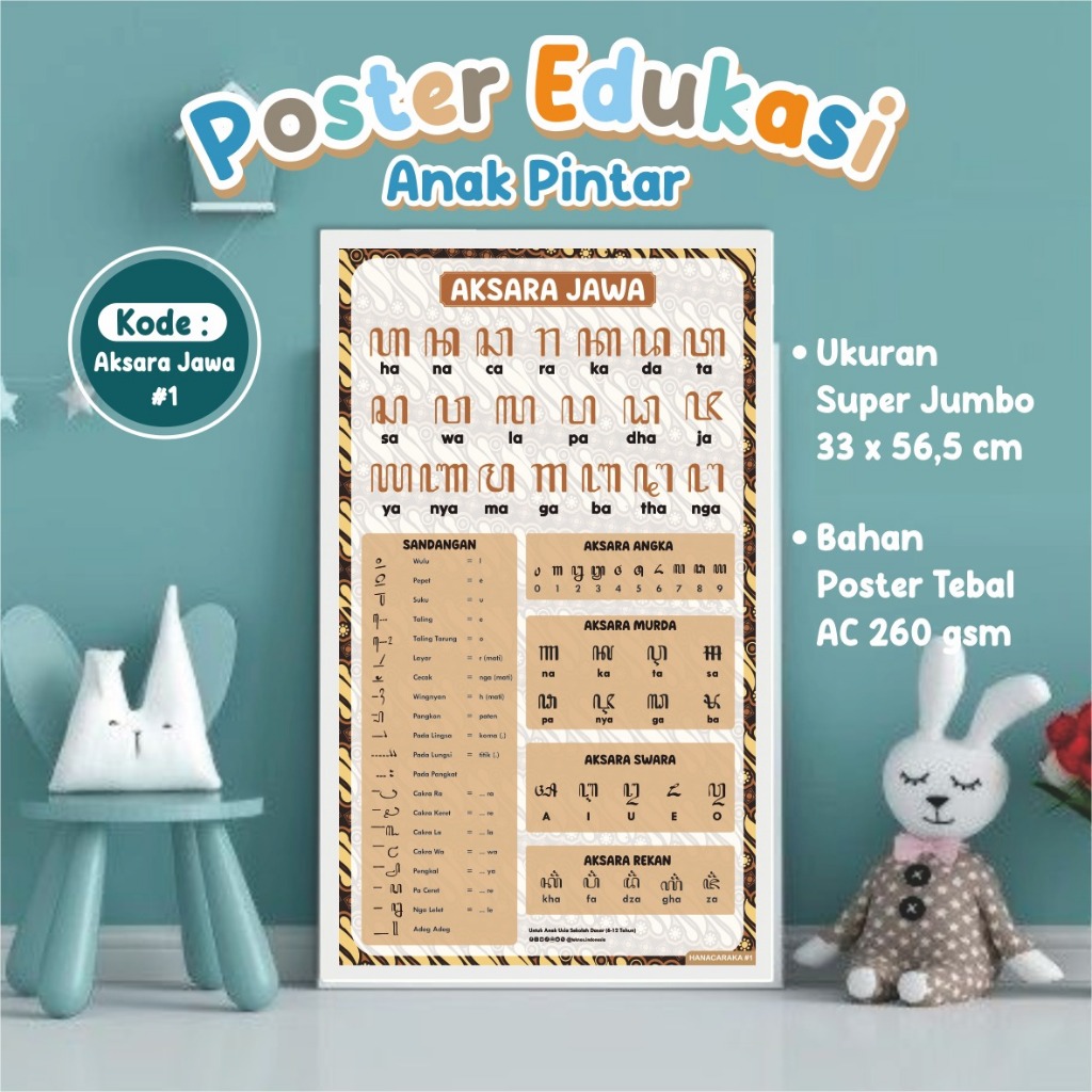 Jual [TEMA AKSARA JAWA 01] POSTER ANAK BERGAMBAR & BERWARNA - POSTER ...