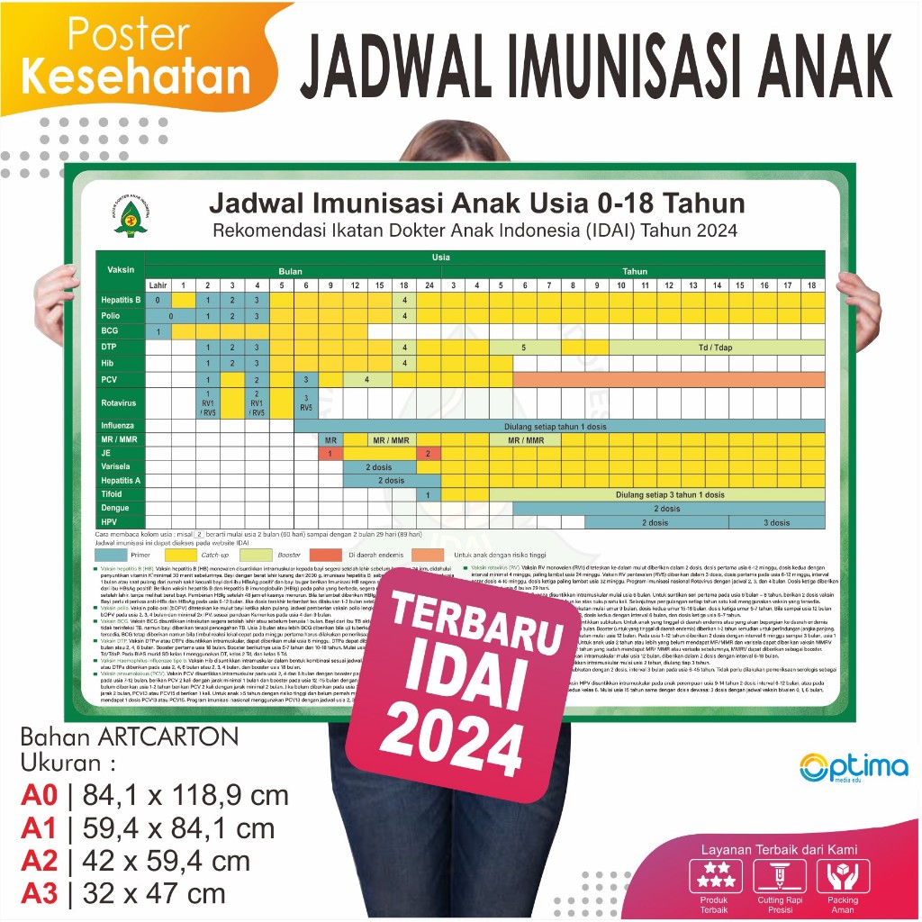 Jual POSTER JADWAL IMUNISASI ANAK 0 - 18 TAHUN TERBARU IDAI 2024 ...