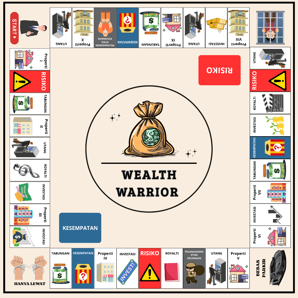 Jual Monopoli Akuntansi | Wealth Warrior | Shopee Indonesia