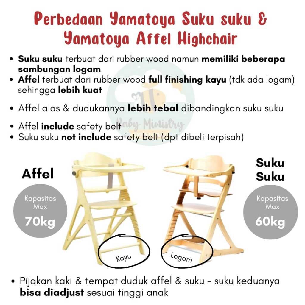 Jual Yamatoya Affel Highchair / yamatoya suku suku / sukusuku / Kursi Makan Bayi/ Yamatoya Baby ...