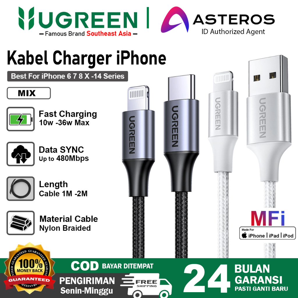 Jual UGREEN Kabel Data iPhone MFi USB Lightning Dan Type C To Lightning Fast Charging 18W 20W ...