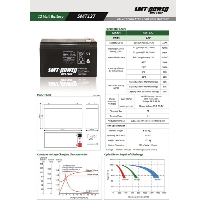 Jual AKI UPS ICA 12V 7,5AH BATERAI UPS APC SMT POWER 12V 7.5AH GARANSI ...