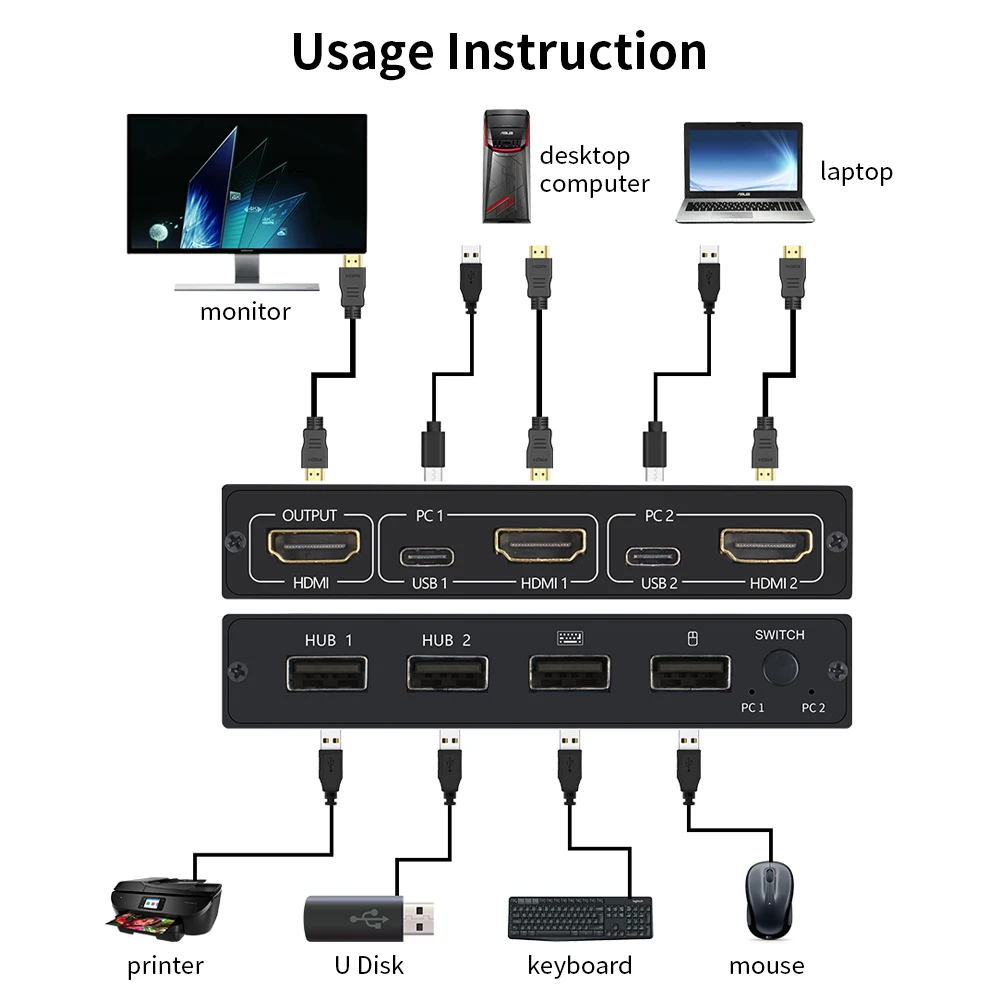 Jual HDMI USB Switcher KVM Splitter Hub Switching Share Monitor Keyboard Mouse Printer Hardisk ...
