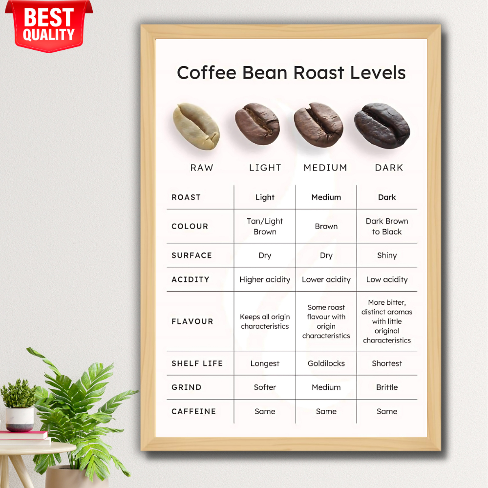 Jual Poster Coffee Bean Roast Level - Edukasi Ilmu Roasting Kopi Untuk Roastery + Bingkai Kayu ...