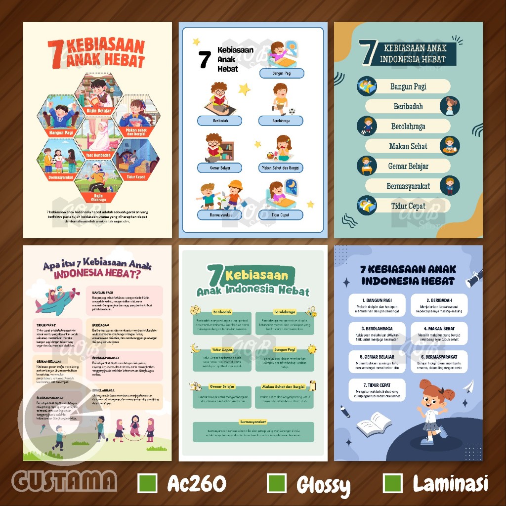 Jual Poster 7 Kebiasaan Anak Indonesia Hebat Versi Canva. Poster ...