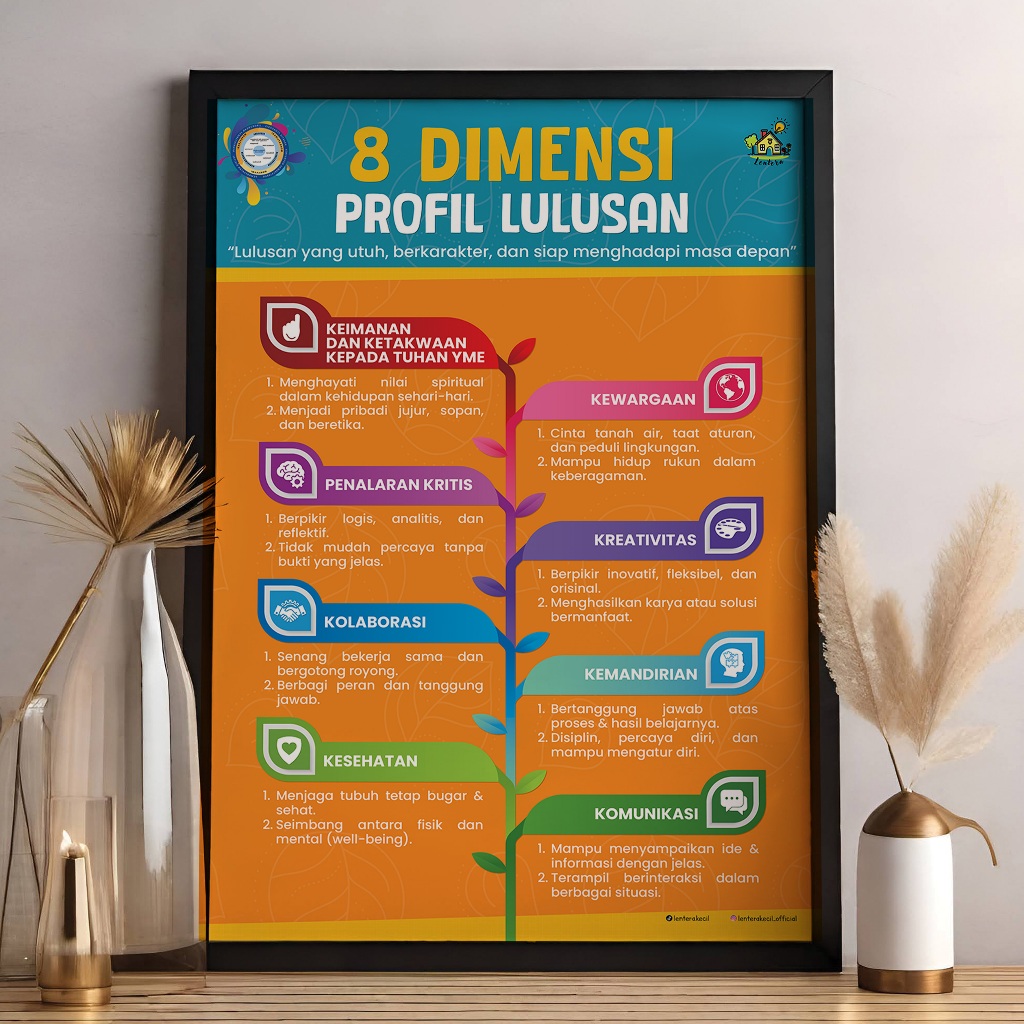 Jual Poster Alat Peraga Edukasi Pembelajaran Mendalam Deep Learning ...