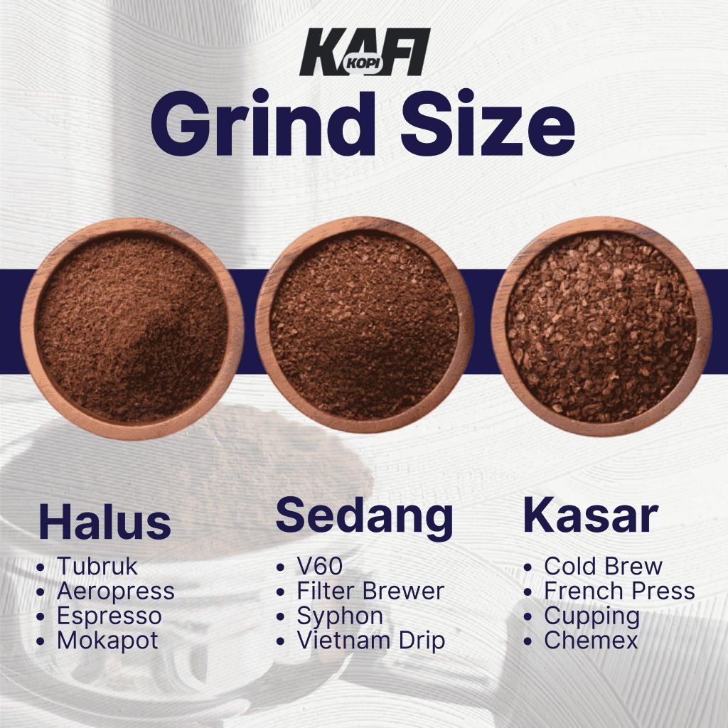 Jual Kafi Kopi Arabika Arjuno Natural Anaerob Medium Roast 200gr Premium Coffee | Shopee Indonesia