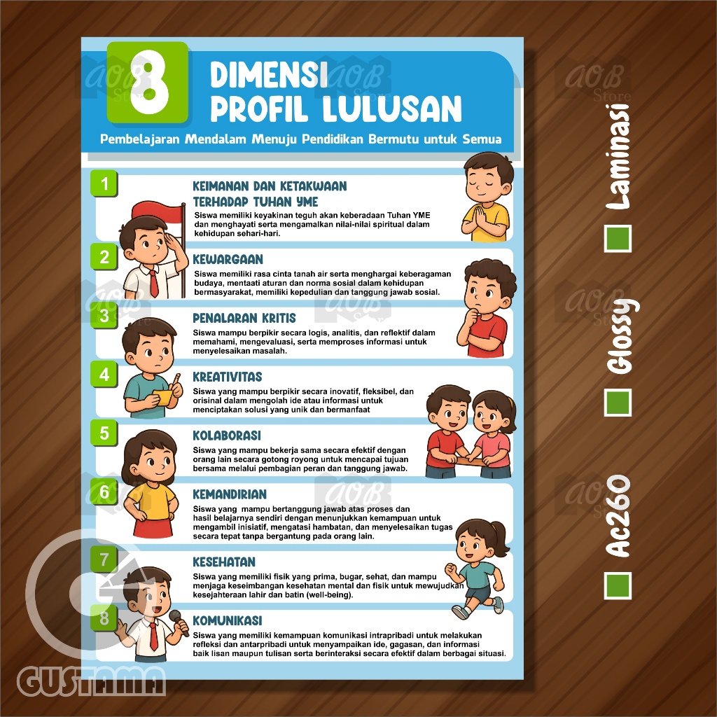 Jual Poster 8 Dimensi Profil Lulusan Model A, Poster Edukasi Laminasi ...