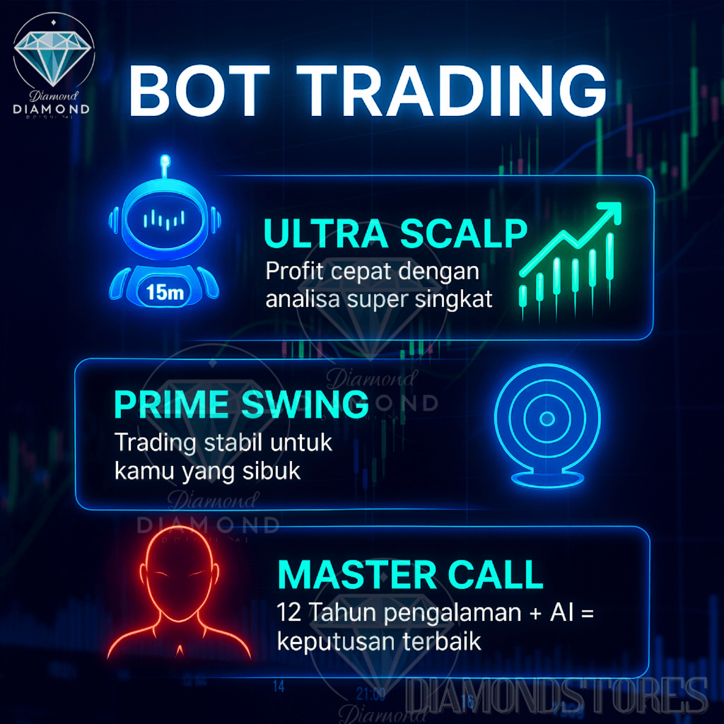 Jual A75) BOT GPT Trading Analysis – ULTRA SCALP - PRIME SWING - Macro Flow - Master Call ...