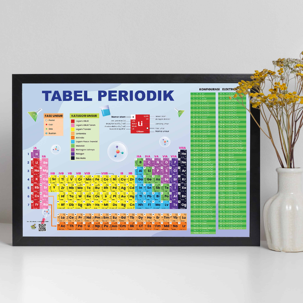 Jual Poster Kimia TABEL PERIODIK Edukasi SMP SMA Dekorasi Hiasan ...