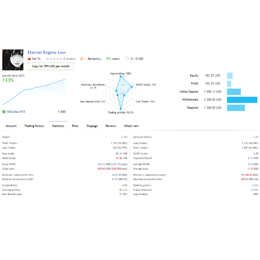 Jual EA Scalping Profit Konsisten - Eternal Engine EA MT4 - Robot ...