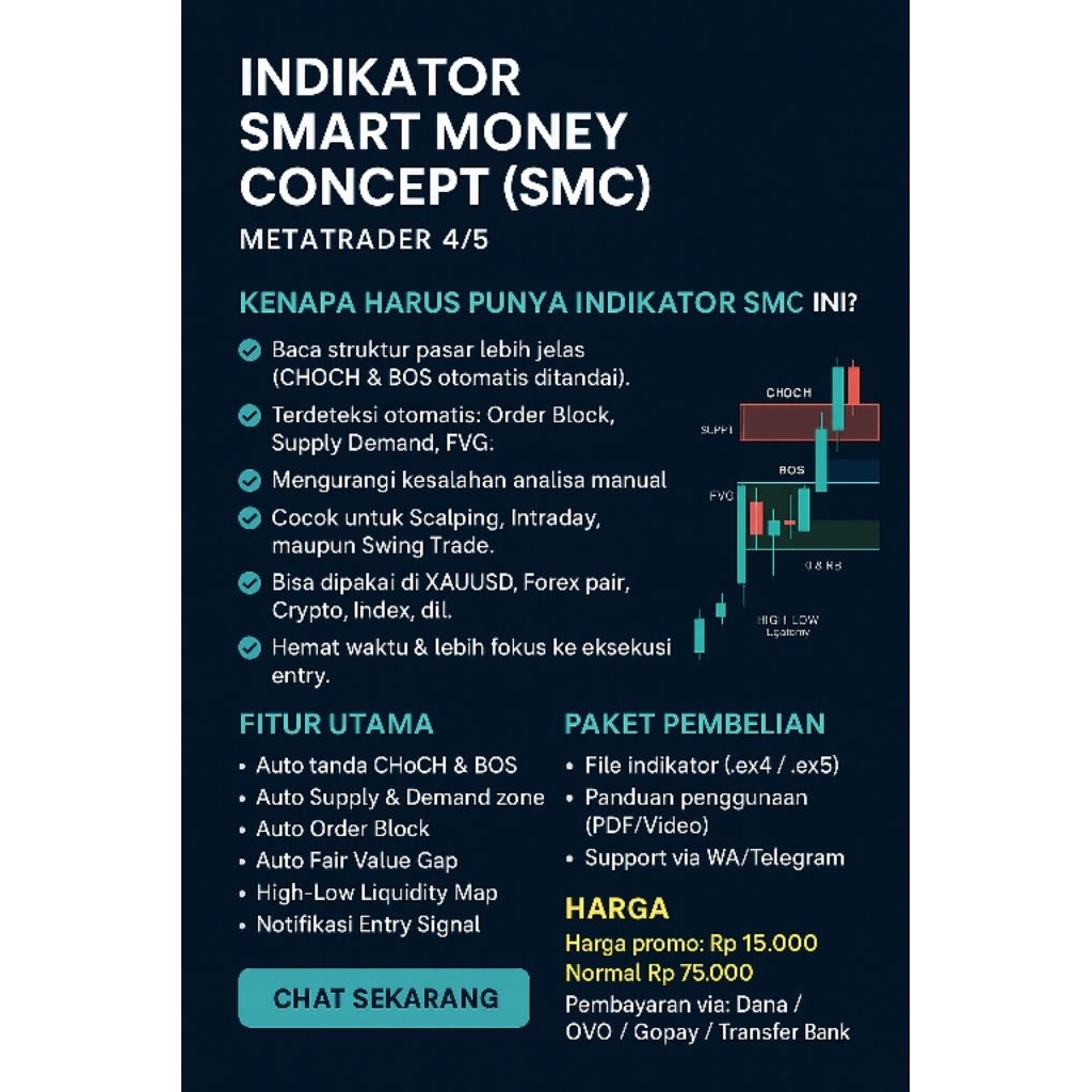 Jual Indikator Smart money concept (MT5) | Shopee Indonesia