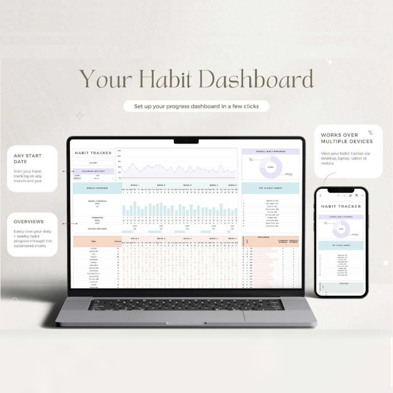 Jual Habit Tracker Spreadsheet Google Sheets | Daily Weekly Monthly ...